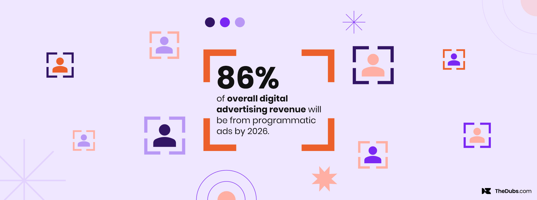 the-evolution-of-programmatic-advertising-Banner - Financial Marketer