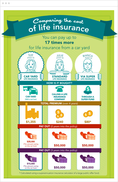 Why infographics work for complex financial topics - Financial Marketer