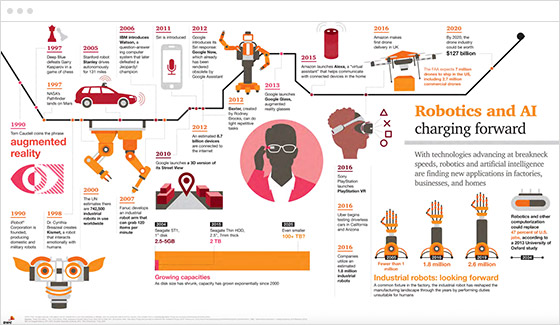 Why infographics work for complex financial topics - Financial Marketer